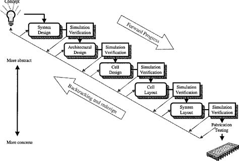 Figure 1 From Computer Aided Design Of Analog And Mixed Signal Integrated Circuits Semantic