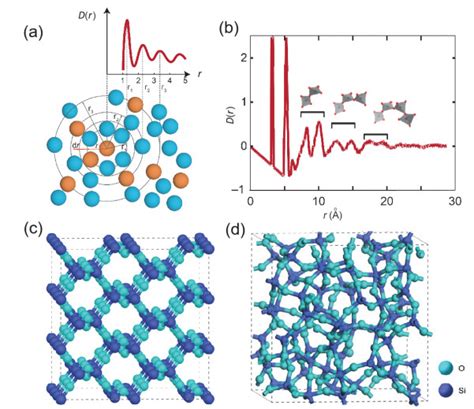 同步辐射x 射线衍射技术在材料化学教学中的引入探索