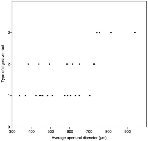 Correlation Coefficient R 0 62 Coefficient Of Determination R2