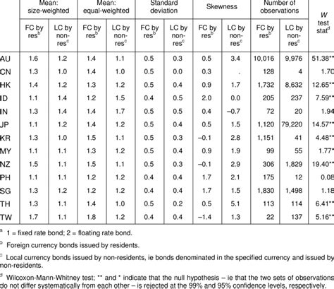 Fixed Versus Floating Rate Structure A Download Table