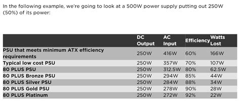 PSU Power Input Output Confusion Hardware Hangout Neowin