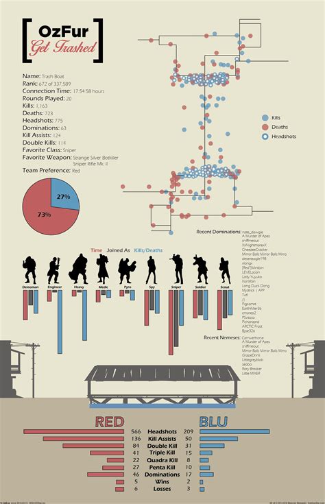 Pic Guys Enjoy Data Visualization Tf2 Was Told 327365B My R