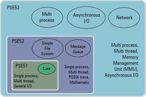 Software Defined X Operating System Rabbit Hole