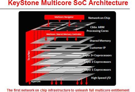 Multicore For Medical Imaging Engineering