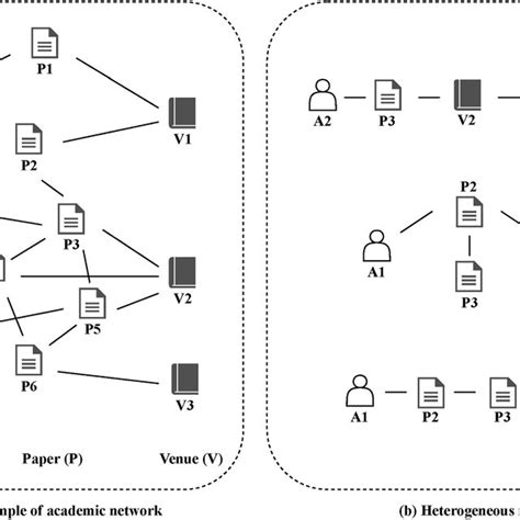 The Overall Logical Architecture Of Extracting Motifs From Download Scientific Diagram