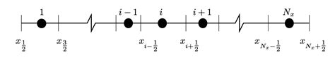 Tikz Pgf Draw Dots On Specific Points Of A Line TeX LaTeX Stack Exchange