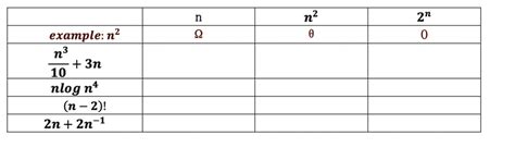 Please Fill In This Problem Algorithm In The Table Below And I Will