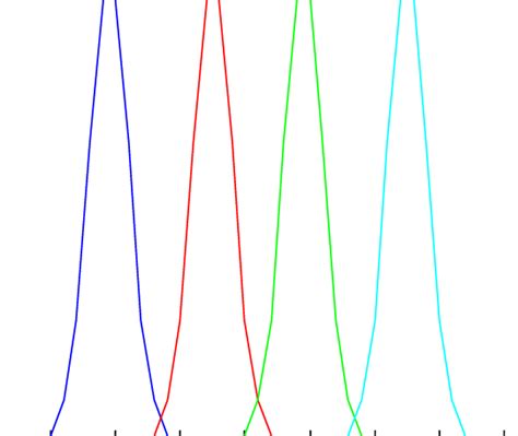 Vectors Providing The Minimal Projection Error Download Scientific Diagram
