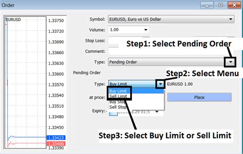 Entry Limit Order Buy Limit Order And Sell Limit Order Forex