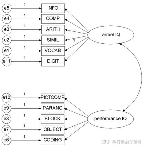 中介调节效应分析、多重中介模型代码and数据资料大全 知乎