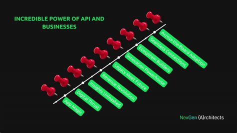 Nexgen Architects On Linkedin Apievolution Api Mulesoft Nexgenarchitects Mulesoftarchitects…