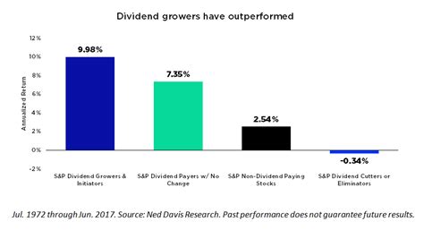 This Will Make You Rethink Your Dividend Strategy Kiplinger