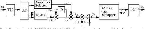 figure 1 from near capacity turbo coded soft decision aided dapsk star