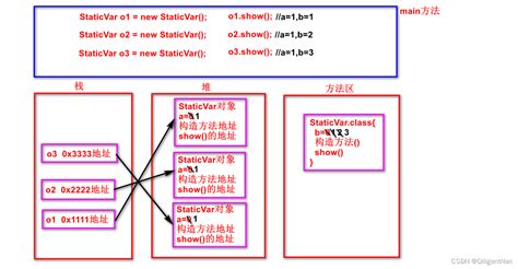 小白学封装第一次学java面向对象OOP 三大特点之一封装 oop 小白 CSDN博客