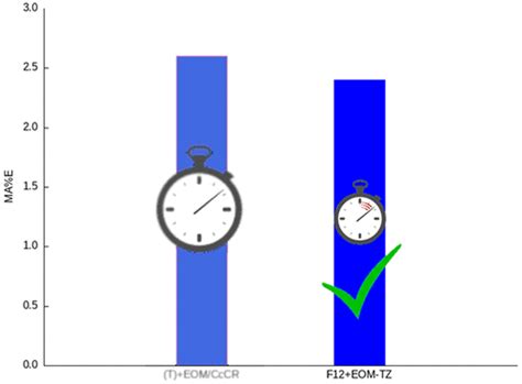 Word 2010 Clipart Exception Proxy