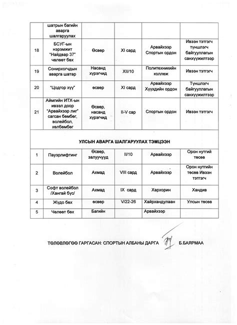 СПОРТЫН АЛБАНЫ 2021 ОНЫ УРАЛДААН ТЭМЦЭЭНИЙ ТӨЛӨВЛӨГӨӨ