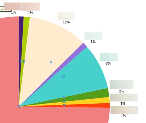 How To Show Percentage With Decimal Numbers In LO Calc English Ask LibreOffice