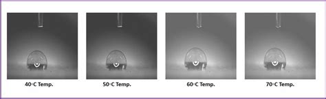 Different Contact Angle At Different Temperature Download Scientific Diagram