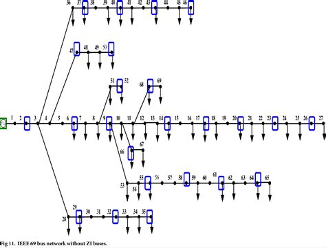Figure 11 From Smart Distribution Network Voltage Estimation Using Pmu Technology Considering