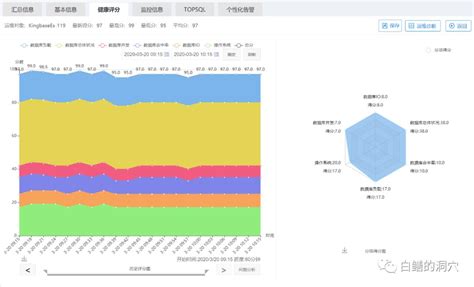 kingbasees和postgresql兼容 kingbasees基于pg csdn博客
