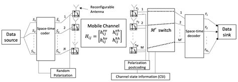 Seungcheol Oh · Webpage