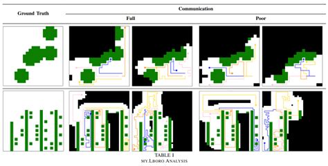 Mysql Sql Select Min Value With Where Statement Stack Overflow