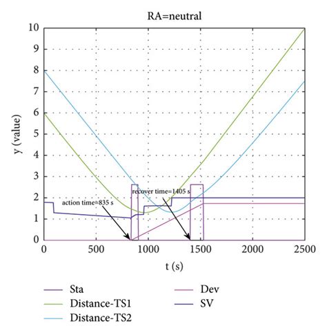 an optimized collision avoidance decision‐making system for autonomous