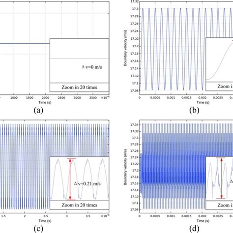 Transient Variation Of Flow Velocity Under Different Vibration