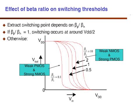 Logical Effort A Way Of Designing Fast Cmos Circuits Ppt Download