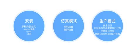 隐私计算实训营学习笔记 第 4 课:secretflow与secretnote的安装部署 Csdn社区 隐私计算实训营学习笔记 第 4 课:secretflow与secretnote的安装部署 Csdn社区