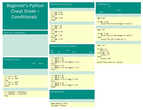 Conditionals Cheatsheet 1 Pdf