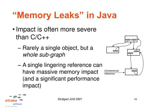 PPT Java Memory Management PowerPoint Presentation Free Download ID