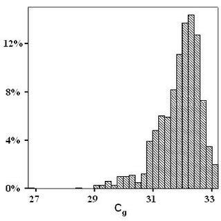 Empirical Distribution Of Download Scientific Diagram