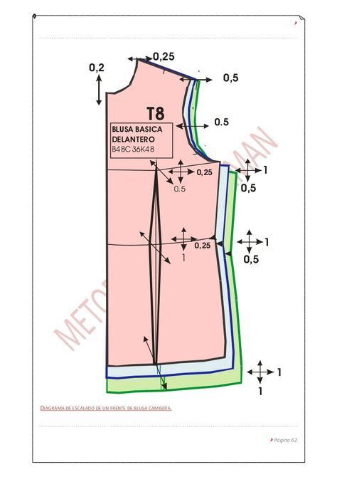 ไอเดีย Grading Pattern 21 รายการ ในปี 2025 แพทเทิร์นตัดเย็บเสื้อผ้า แพทเทิร์น แพทเทิร์นเสื้อ
