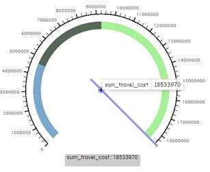 Tooltip Customization In Gauge Helical Insight