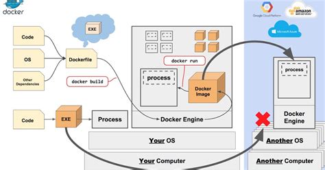 top 5 free courses to learn jenkins docker and kubernetes in 2020 r k8s