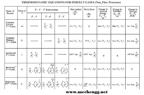 Engineering Mathematics Formulas Pdf Free Programs Utilities And Engineering Mathematics Formulas Pdf Free Programs Utilities And