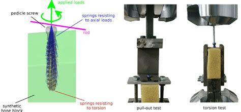 Left Schematic Representation Of The Finite Element Approach Used To