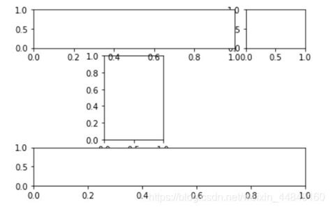 Python Matplotlib子区子图划分相关函数（7类图文总结）子区划分 Csdn博客