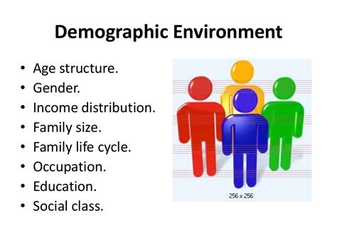 Demographic Environment International Business Manu Melwin Joy