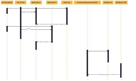 My Digital Hobby Programmable Controller For Home Automation With Atmega32 Ro