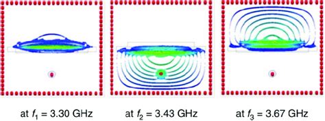 Electric Field Scalar Distributions At Three Resonant Modes [93