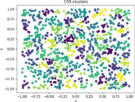 Figure 13 From Design And Application Of Deep Hash Embedding Algorithm