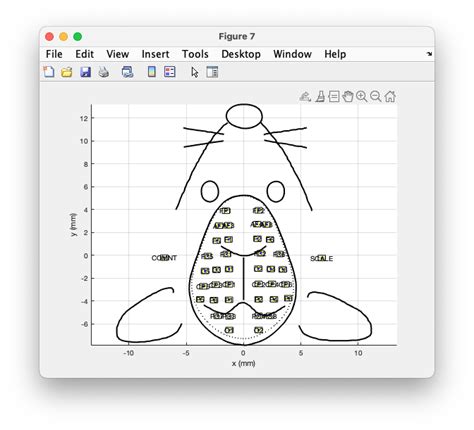 Channel And Source Analysis Of Mouse EEG FieldTrip Toolbox