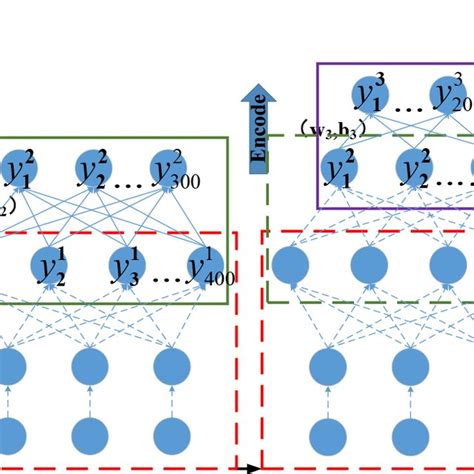 Wi‐fi Pdr Factor‐graph Fusion Structure Download Scientific Diagram