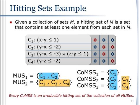 Ppt Identifying Conflicts In Overconstrained Temporal Problems