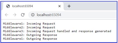 Aspnet Core Request Processing Pipeline Dot Net Tutorials
