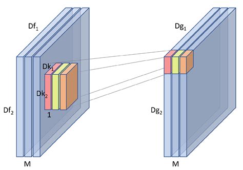 Iotnet An Efficient And Accurate Convolutional Neural Network For Iot Devices