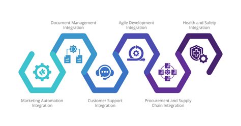 Streamlining Project Management Through Integration Tools And Techniques Aonflow