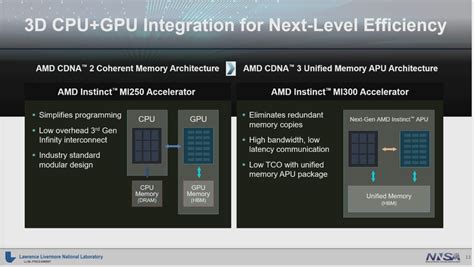 AMD Instinct MI Details Emerge Debuts In Exaflop